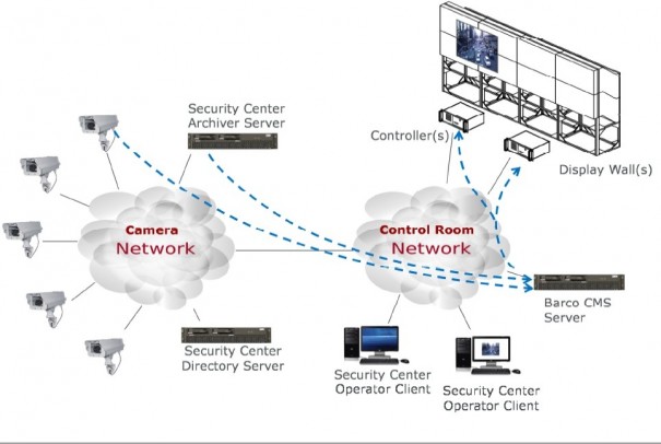 Boat and Genetec integrate IP visualization and safety in operations ...
