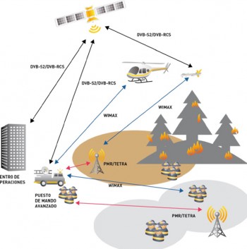 The IGNIS project provides a solution that optimizes safety in forest ...