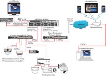 Honeywell nvr maxpro - Digital Security Magazine