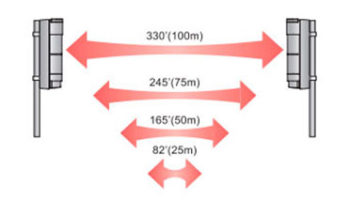 Takex TXF-125E: barrera infrarroja con cuatro distancias de protección
