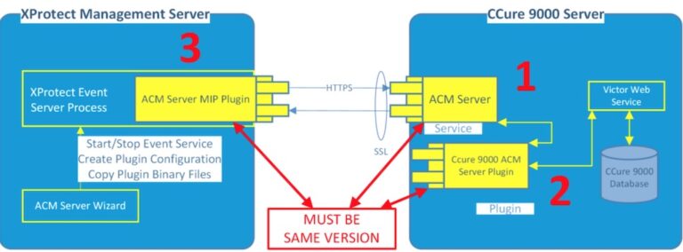 Milestone Systems advances the XProtect news 2022 R1