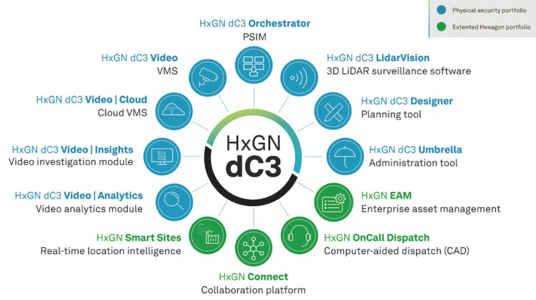 HEXAGON使用HXGN DC3视频云促进视频管理